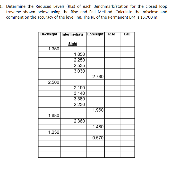 Solved Determine the Reduced Levels (RLs) ﻿of each | Chegg.com