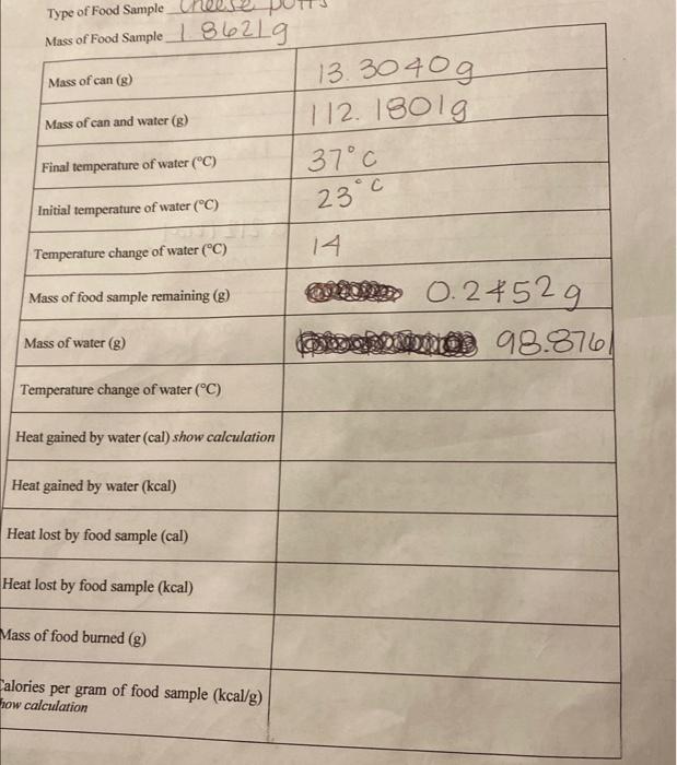 Solved Type of Food Sample | Chegg.com