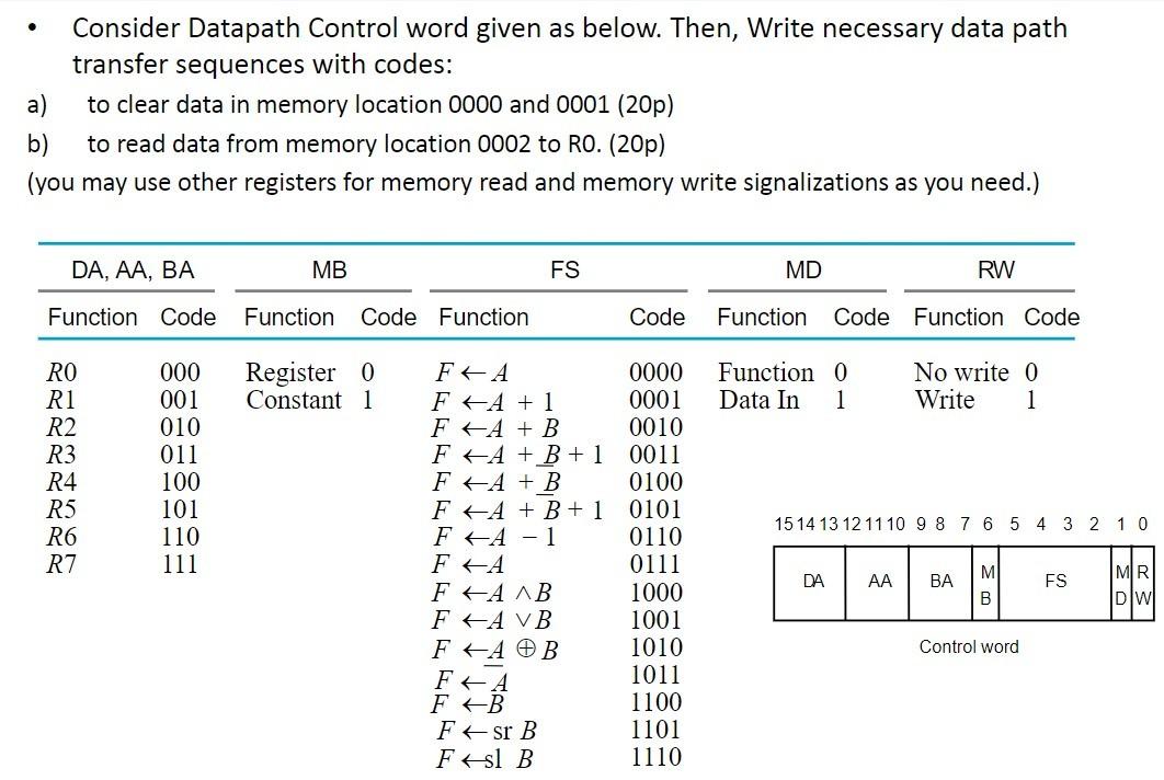 Solved Consider Datapath Control word given as below. Then, | Chegg.com