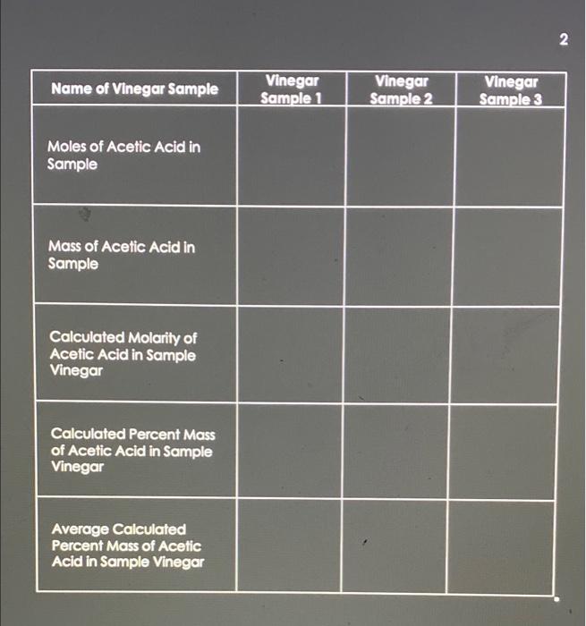 Solved Activity 1 Data Table 1 Name of Vinegar Sample | Chegg.com
