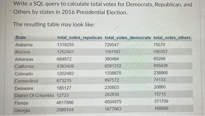 Solved Write a SQL query to calculate total population, | Chegg.com