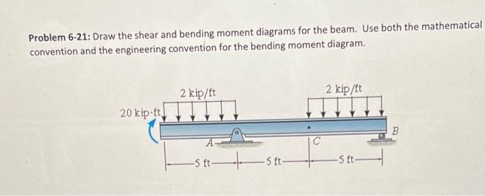 Solved Problem 6-21: Draw the shear and bending moment | Chegg.com