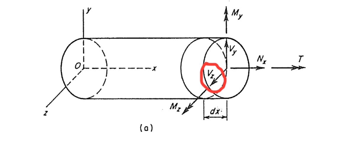 Solved (a) ﻿How to find the respective deformation formula | Chegg.com