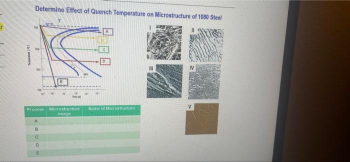 Solved Determine Effect of Quench Temperature on | Chegg.com