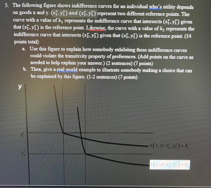 Solved 5. The following figure shows indifference curves for | Chegg.com
