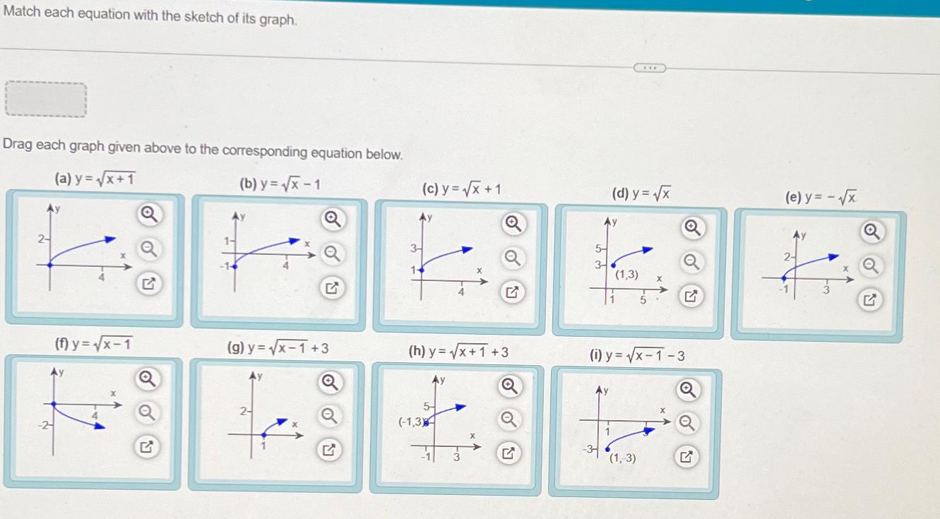 Solved Match each equation with the sketch of its graph.Drag | Chegg.com