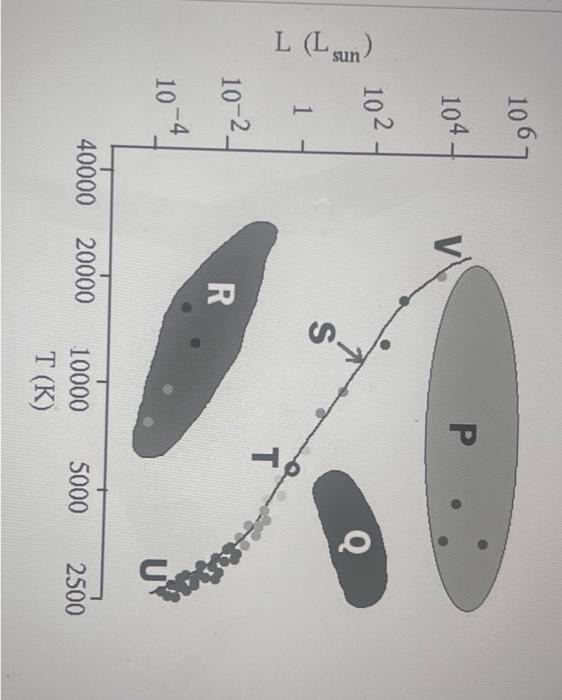 Solved After a star with more than 8 solar masses runs out | Chegg.com