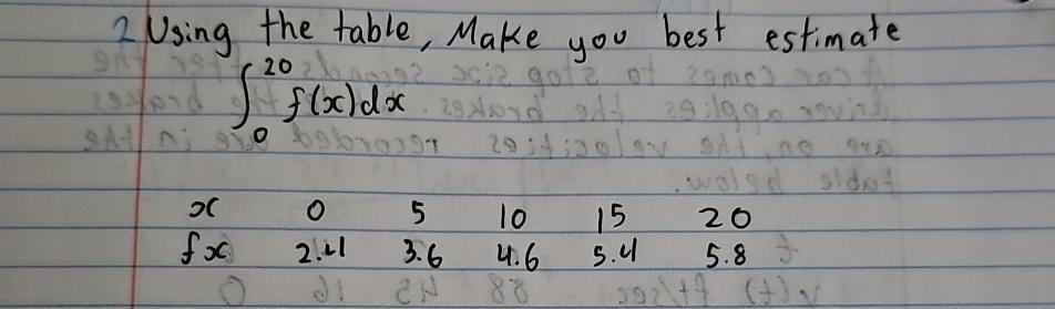 Solved 2 ﻿Using the table, Make you best | Chegg.com