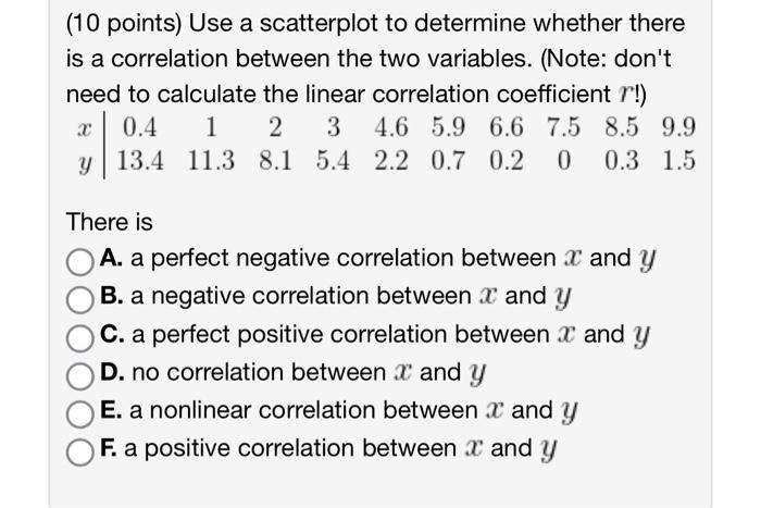Solved (10 points) Use a scatterplot to determine whether | Chegg.com