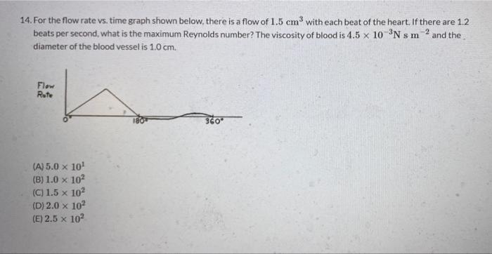 Solved 14. For the flow rate vs. time graph shown below, | Chegg.com