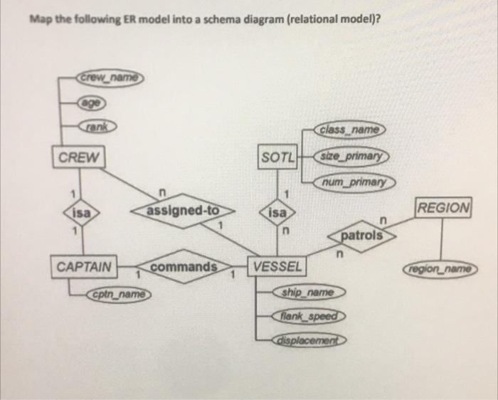 Solved Map the following ER model into a schema diagram | Chegg.com