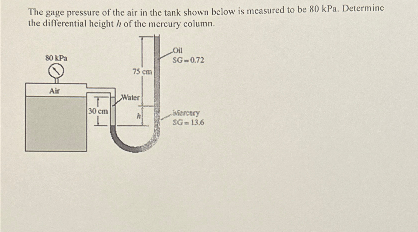The gage pressure of the air in the tank shown below | Chegg.com