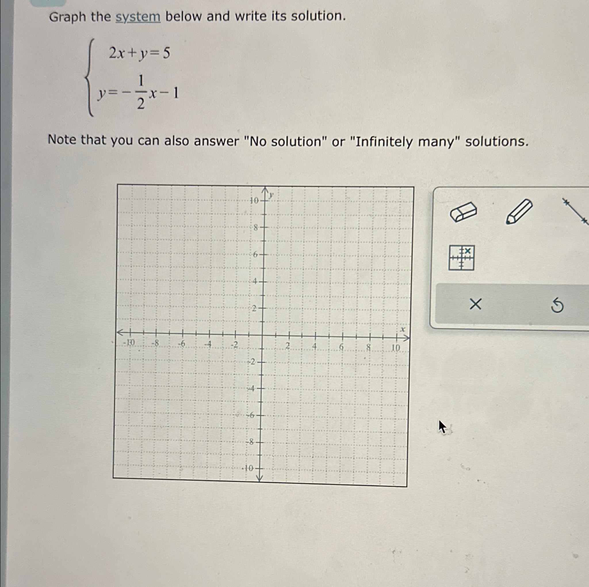 Solved Graph the system below and write its | Chegg.com