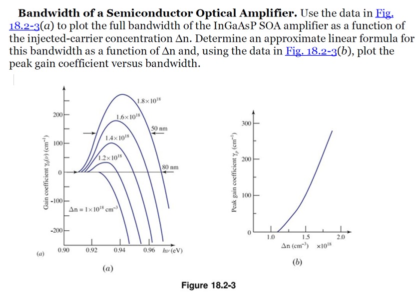 Solved Bandwidth of a Semiconductor Optical Amplifier. Use | Chegg.com