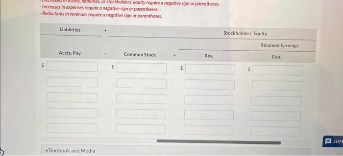 Solved Use a tabular summary to record the following | Chegg.com