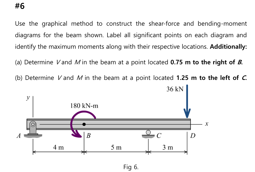 Solved #6Use the graphical method to construct the | Chegg.com
