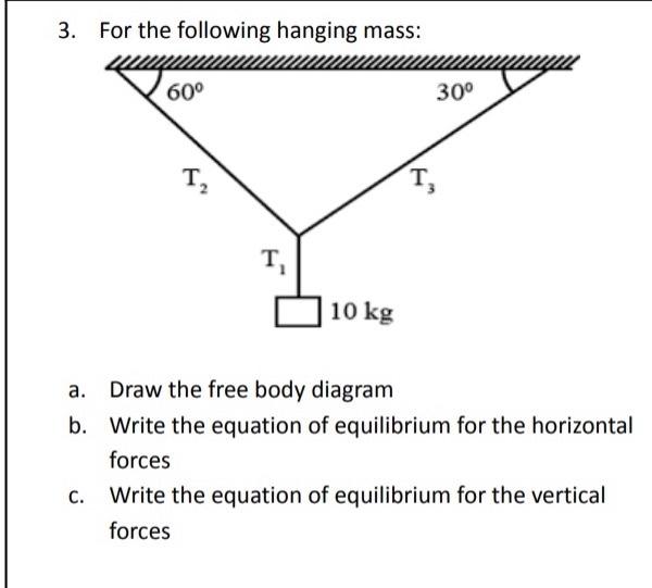 Solved 3. For the following hanging mass: a. Draw the free | Chegg.com