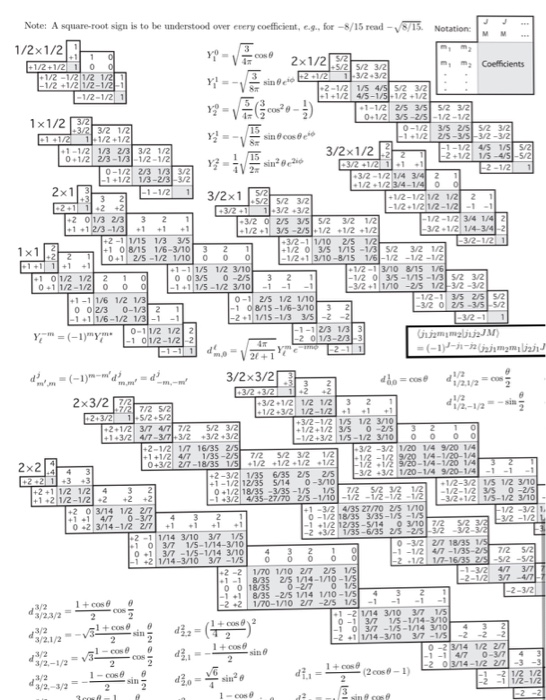 3. Spherical Harmonics and Addition of Angular | Chegg.com