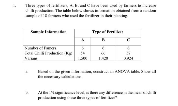 Solved 1. Three types of fertilizers, A, B, and have been | Chegg.com