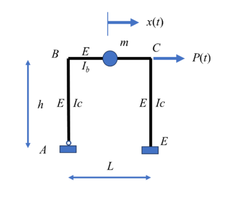 Solved Use the flexibility method to derive the lateral | Chegg.com