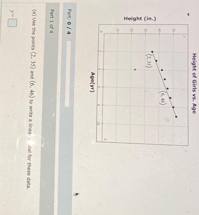 Solved Height of Girls vs. Age Part: 0 / 4 Part 1 of 4 (a) | Chegg.com