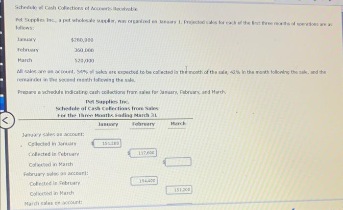Solved Schedule of Cash Collections of Accounts Receivable | Chegg.com