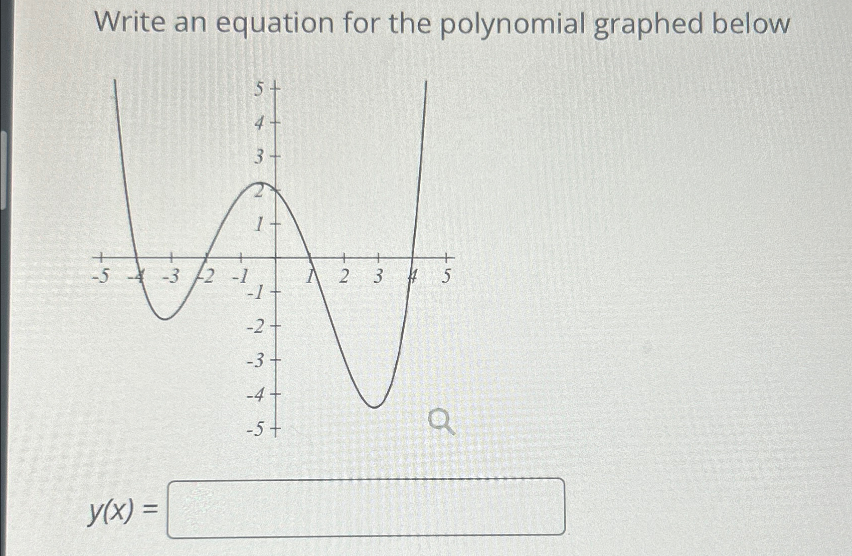 Solved Write an equation for the polynomial graphed | Chegg.com
