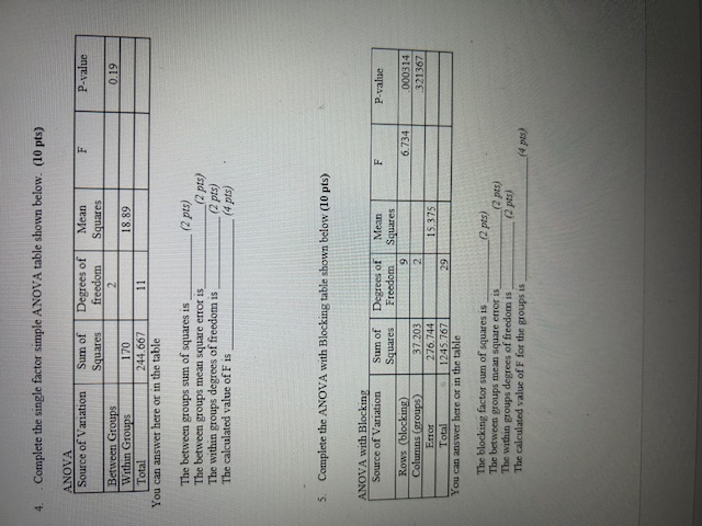 Solved Complete the single factor simple ANOVA table shown | Chegg.com