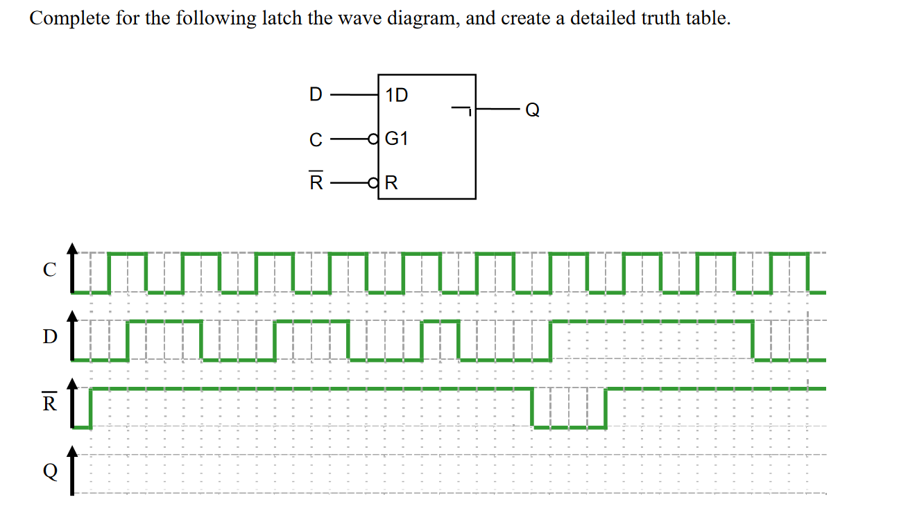 Solved Complete for the following latch the wave diagram, | Chegg.com