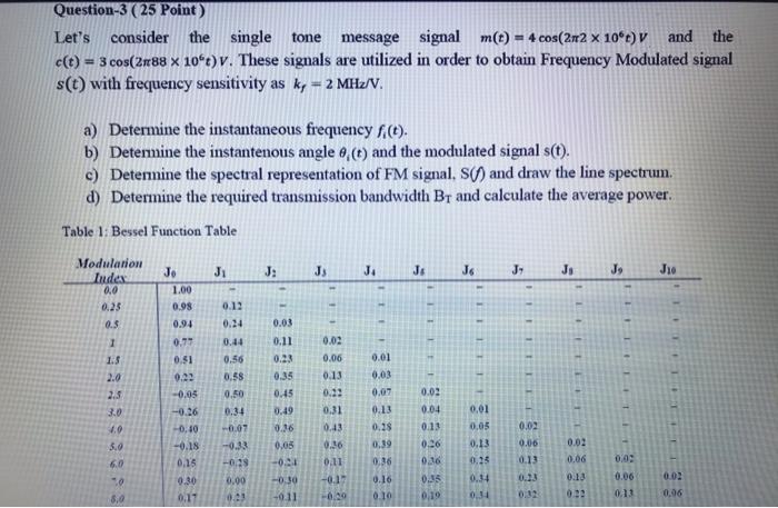 Solved Question-3 (25 Point) Let's consider the single tone | Chegg.com