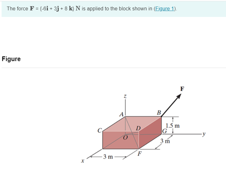 Solved The force F={-6i+3j+8k}N ﻿is applied to the block | Chegg.com