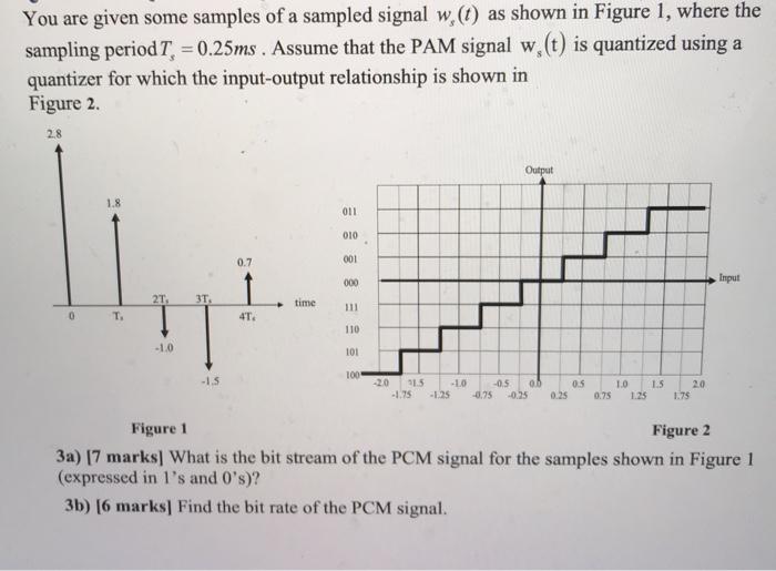 Solved You are given some samples of a sampled signal w,(t) | Chegg.com