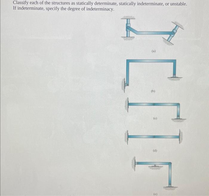 Solved Classify each of the structures as statically | Chegg.com