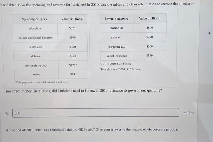 Solved The tables show the spending and revenue for | Chegg.com