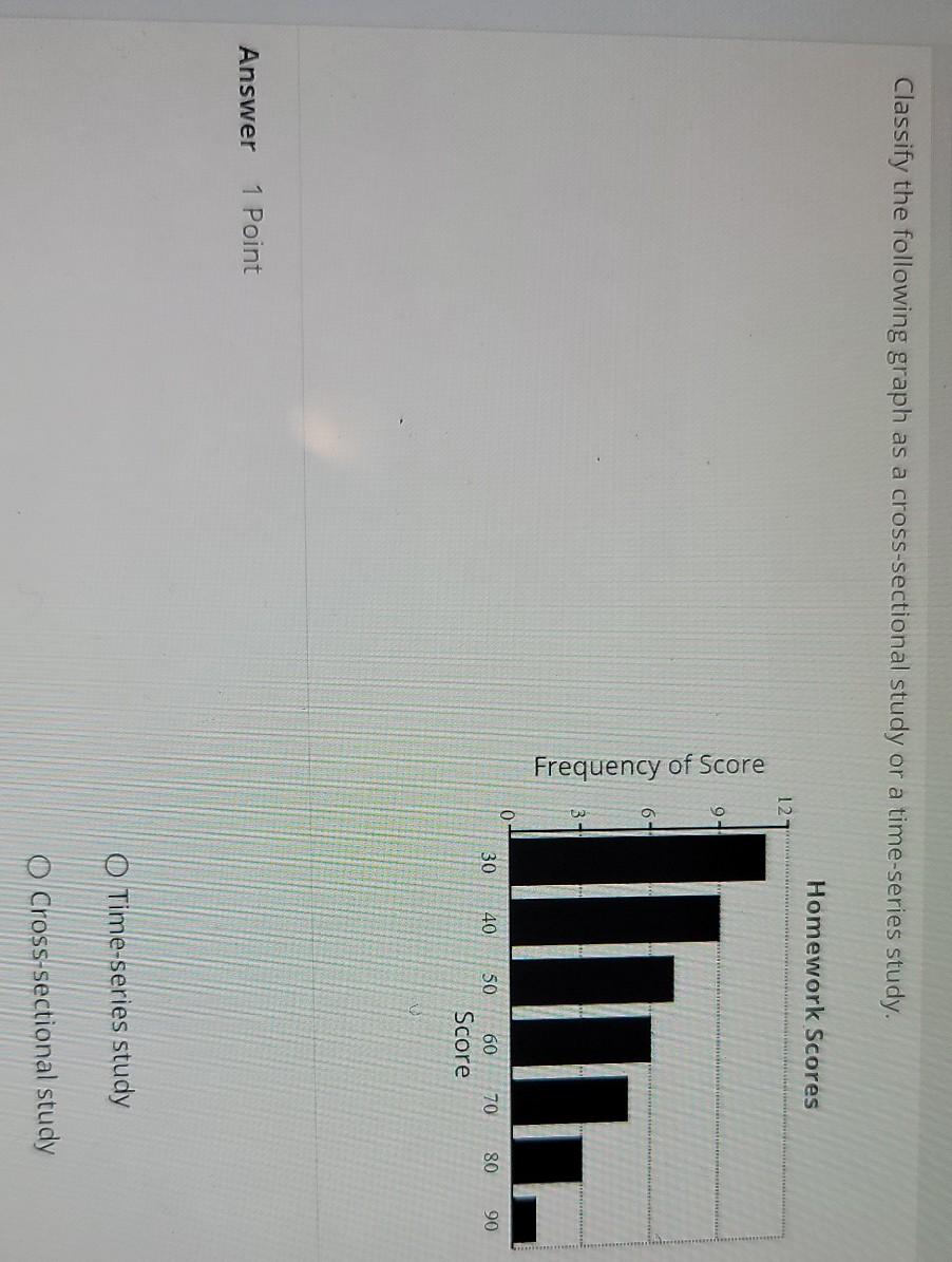 Solved Classify the following graph as a cross-sectional | Chegg.com