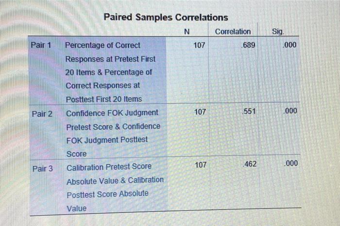 Solved Include a general interpretive statement for each of | Chegg.com