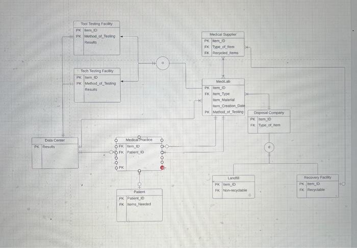 Solved create this into an sql file. we want to achieve how | Chegg.com