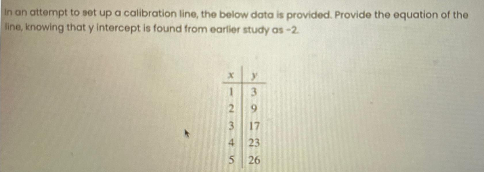 Solved in an attempt to set up a calibration line, the below | Chegg.com