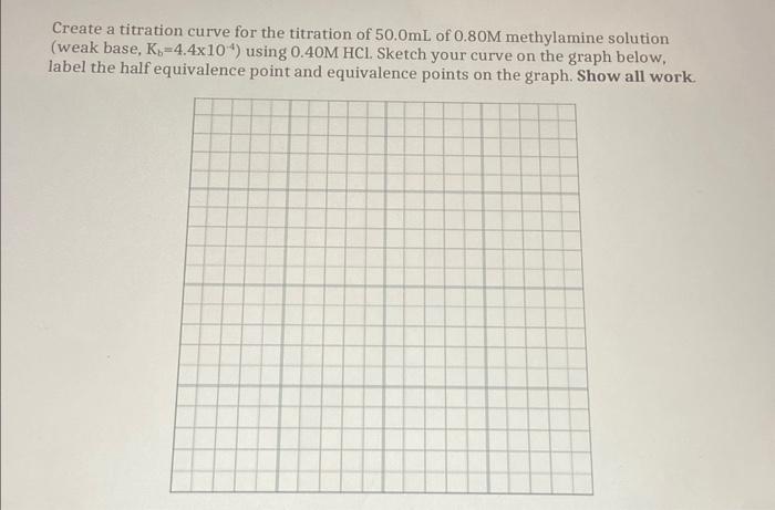 Solved Create a titration curve for the titration of 50.0 mL | Chegg.com