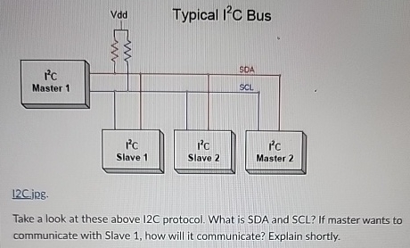 Solved 12C.jRg.Take a look at these above I2C protocol. What | Chegg.com