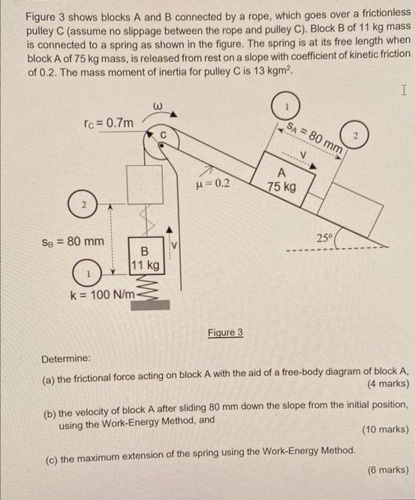 Solved Figure 3 shows blocks A and B connected by a rope, | Chegg.com