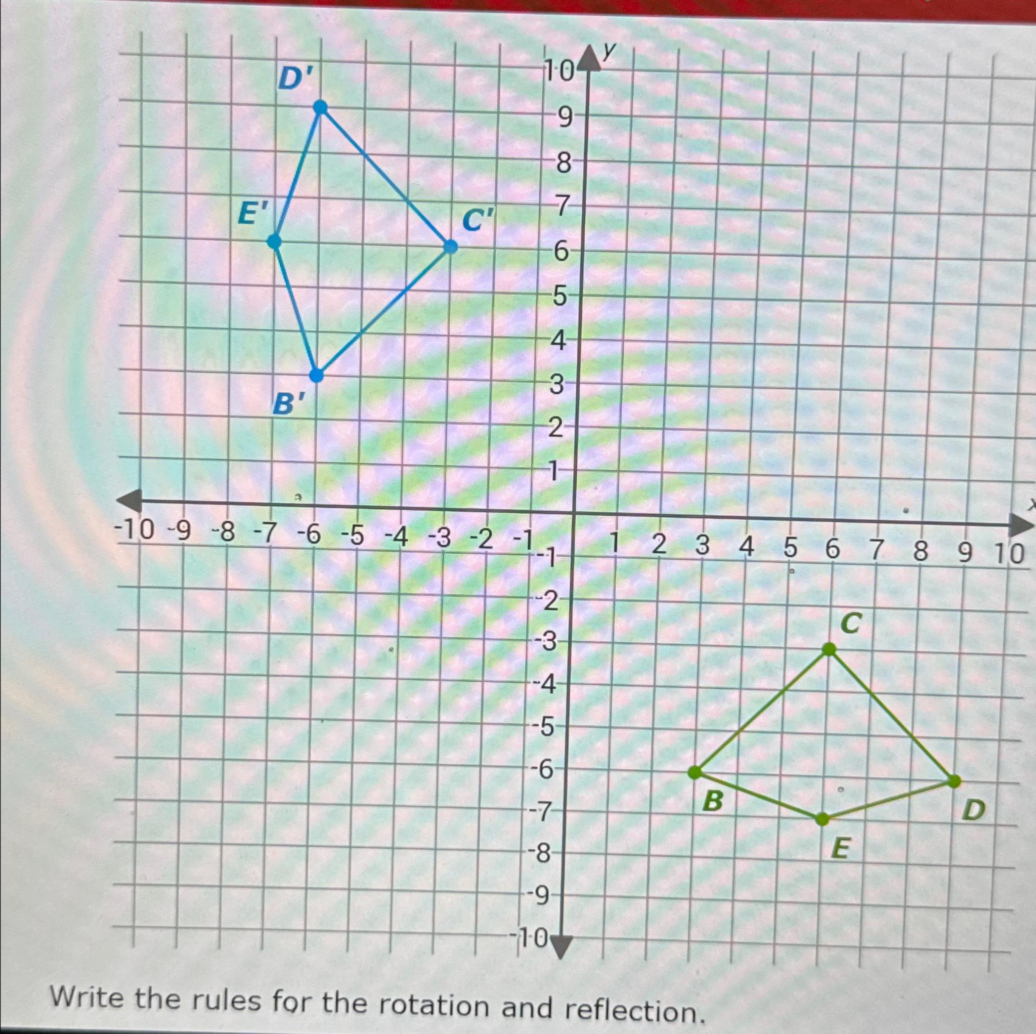 Write the rules for the rotation and reflection. | Chegg.com