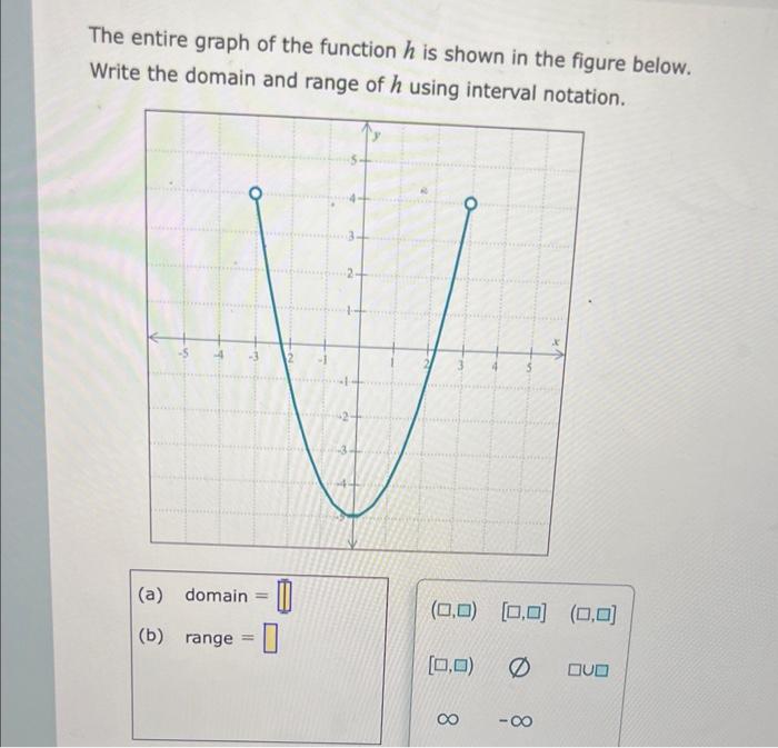 Solved The entire graph of the function h is shown in the | Chegg.com