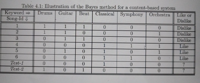 Solved Table 4.1: Illustration of the Bayes method for a | Chegg.com