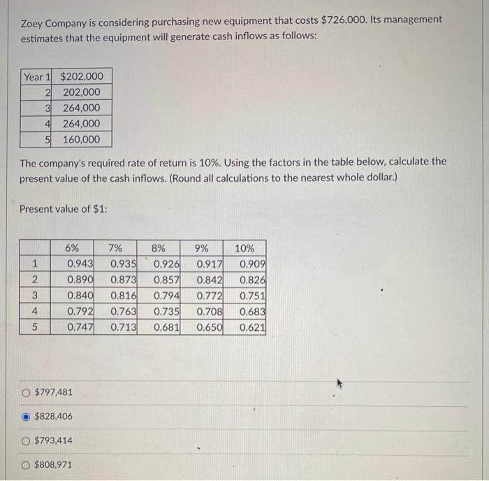 Solved Zoey Company is considering purchasing new equipment | Chegg.com