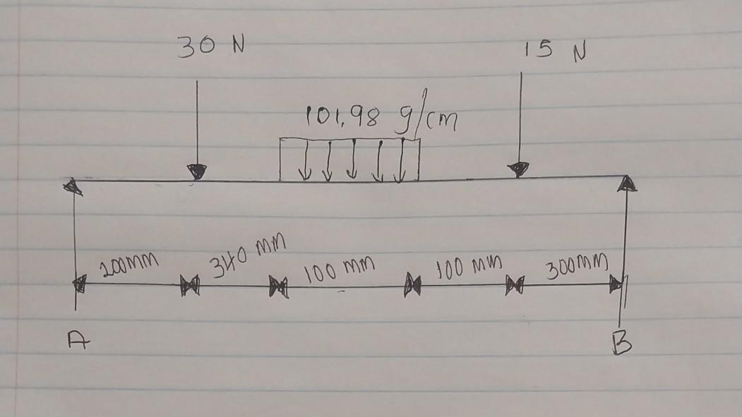 Solved calculate the force on left and right hand side and | Chegg.com