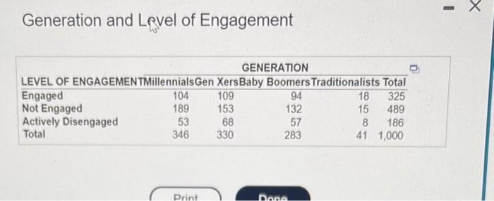 Solved A survey across generations of workers gathered data | Chegg.com
