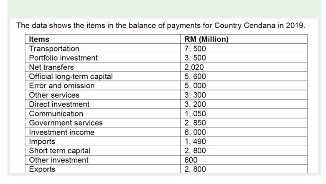 Solved 1. Calculate the value of merchandise trade | Chegg.com