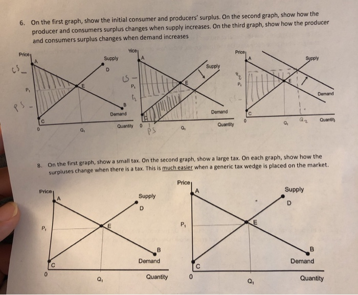Solved 6. On the first graph, show the initial consumer and | Chegg.com