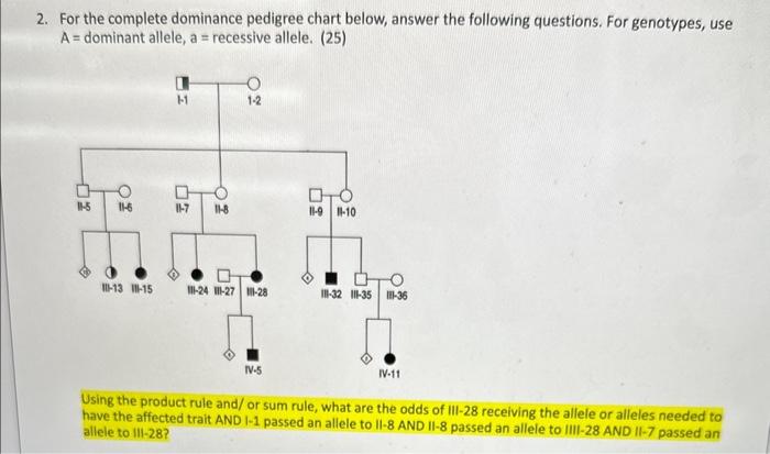 Solved 2. For the complete dominance pedigree chart below, | Chegg.com